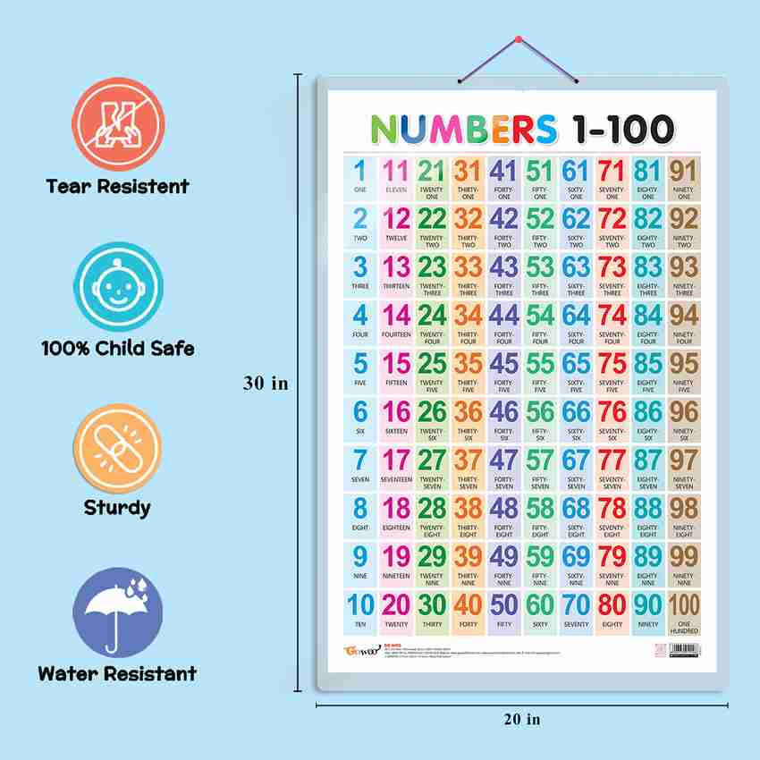 A3 Numbers 1 To 10 Blue Childrens Wall Chart Kids Poster