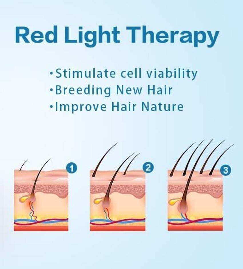 Can Red Light Help With Hair Growth | Shelly Lighting