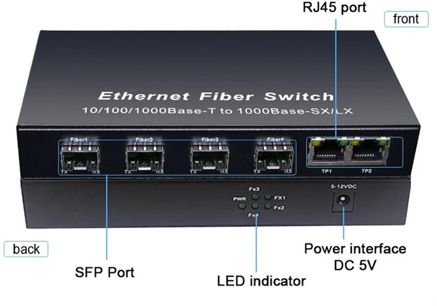 4-Port Unmanaged Switch 2-RJ45 Ethernet Ports, 2-SFP Fiber Ports ...