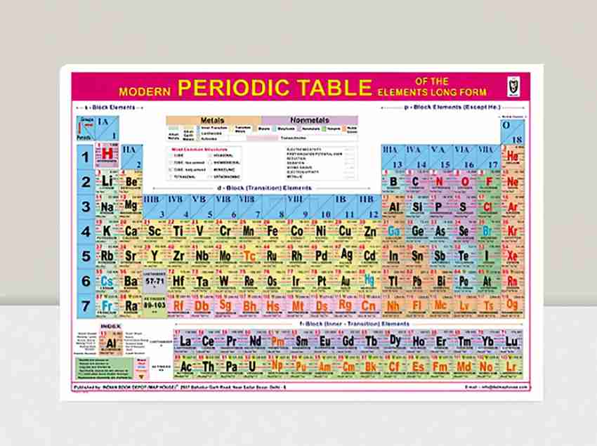 Modern Periodic Table With Blocks