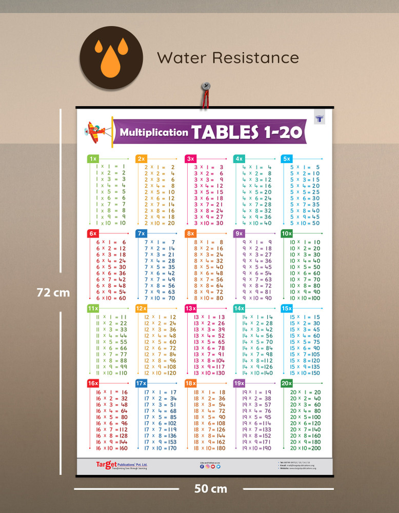 Maths Tables 1 To 20 1 To 20 Multiplication Chart | Tables Chart For