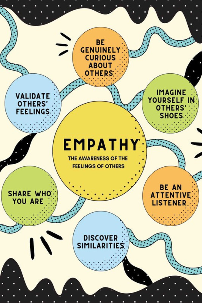 Empathy Posters