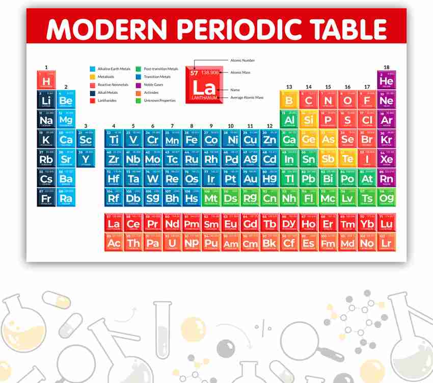 High Quality Periodic Table NEW And UPDATED Periodic Table Of IPad