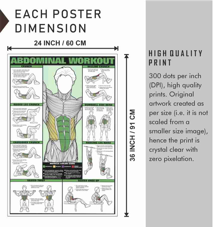 Printable Abdominal Workout Poster