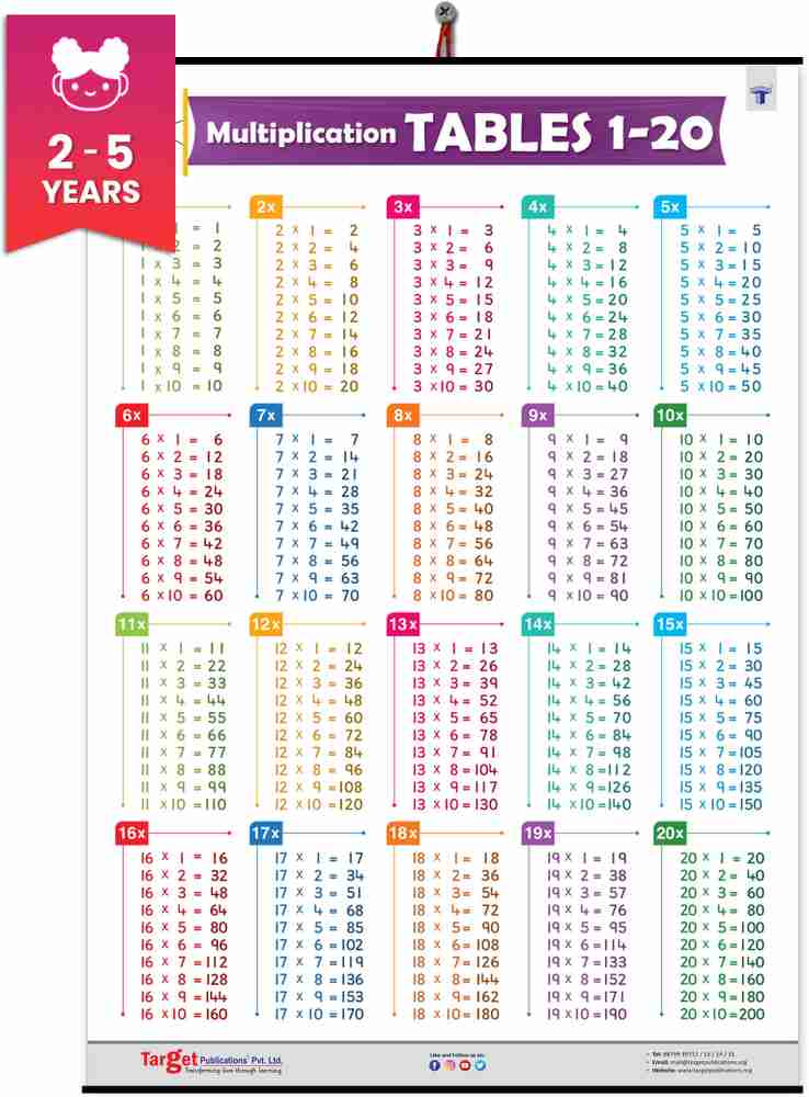 X Table Chart Colorful Kiddo Shelter Multiplication Multiplication