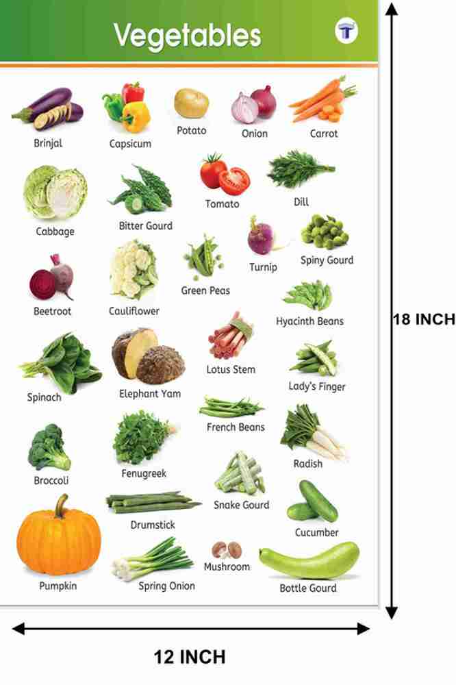 Vegetable Name Chart