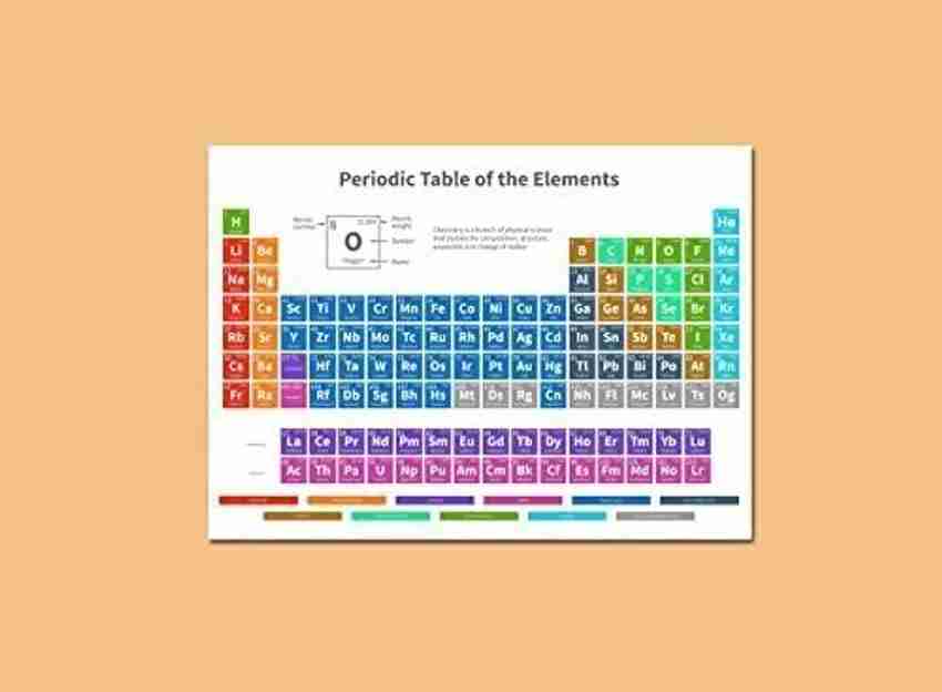 Printable Periodic Table Of The Elements Printable Periodic Table Of