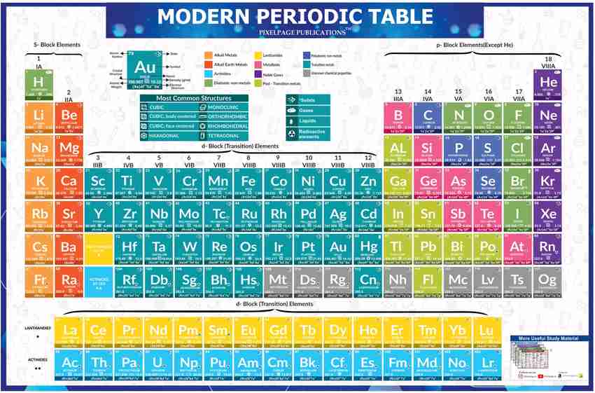Periodic Table Of The Elements Periodic Table Modern Periodic Table
