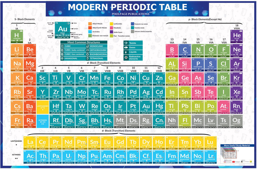 Colored Periodic Table Printable Periodic Table