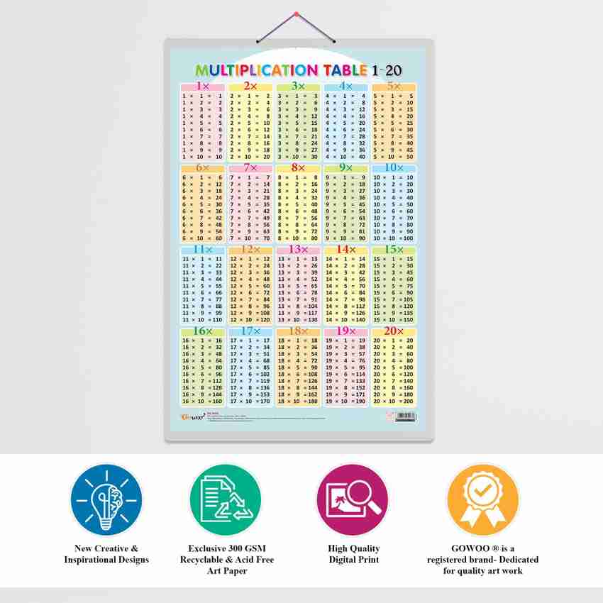 Multiplication Table 1 100