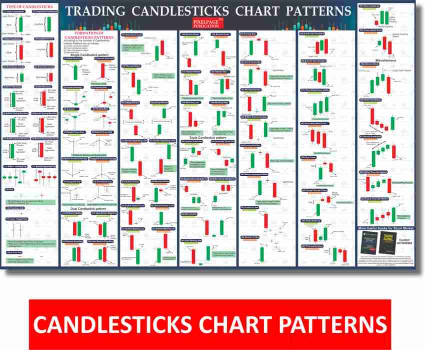 Trading Chart Pattern Poster Candlestick Chart Patterns For, 60% OFF