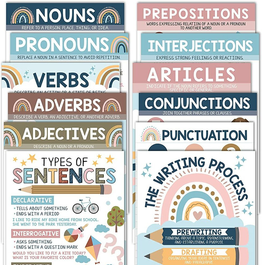 English Classroom Posters For Teachers