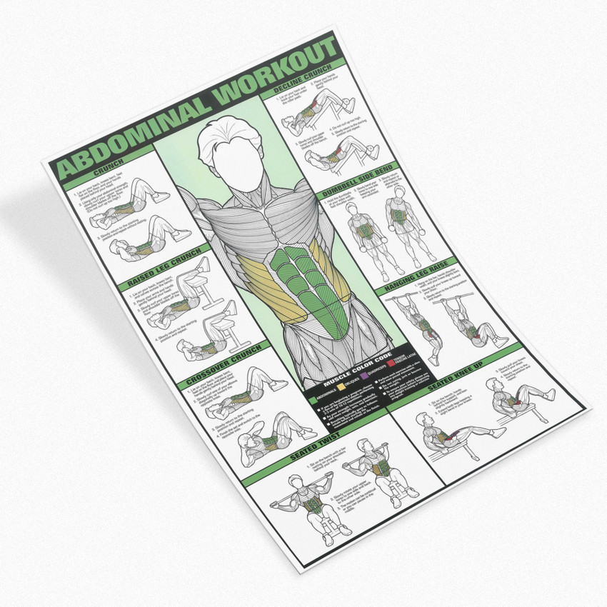 Abdominal Workout Poster