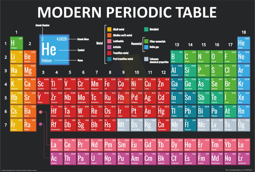 Periodic Table Of The Elements In Pictures Poster | Cabinets Matttroy