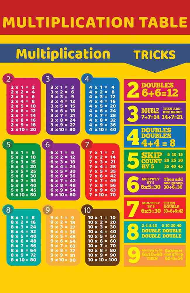 Multiplication Chart To 300