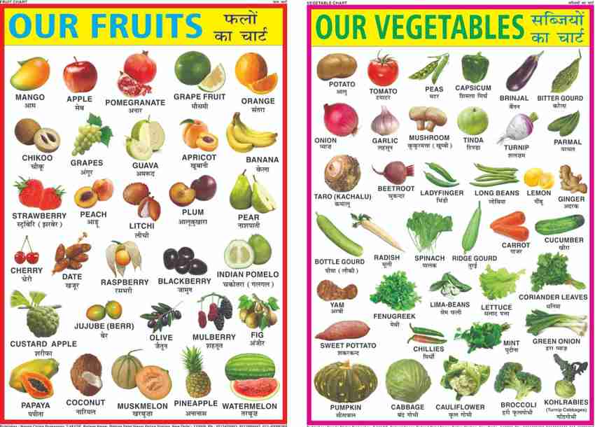 Vegetables Name In English Vegetables For Kids Learn