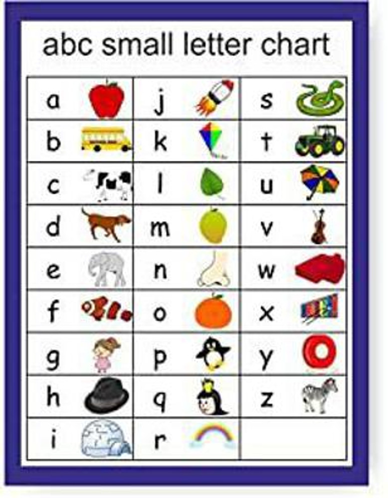 Small Alphabet Chart