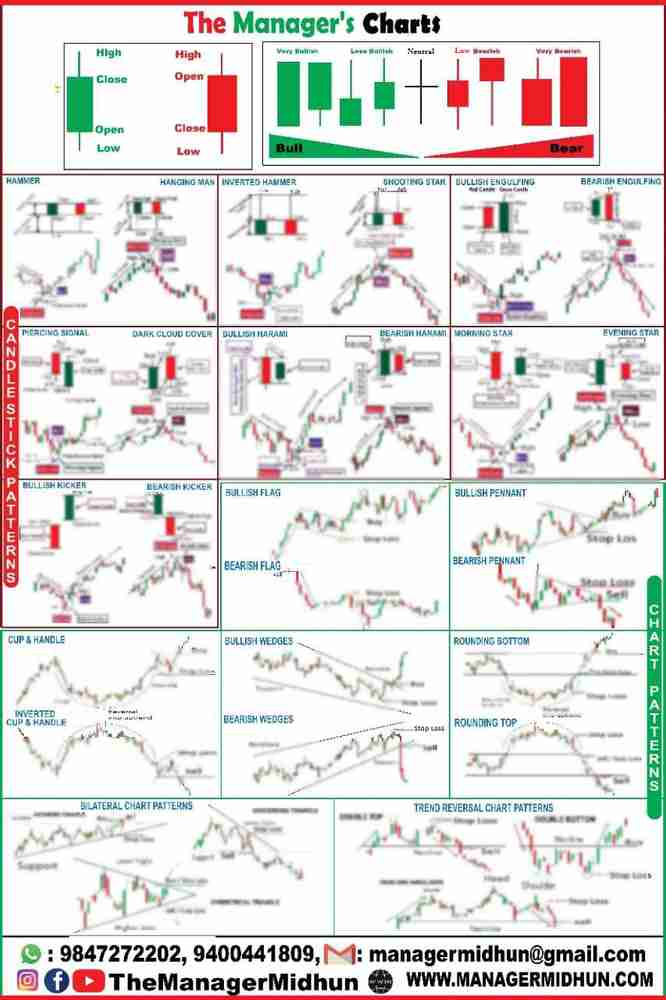 Printable Candlestick Patterns Cheat Sheet Pdf Google, 57% OFF