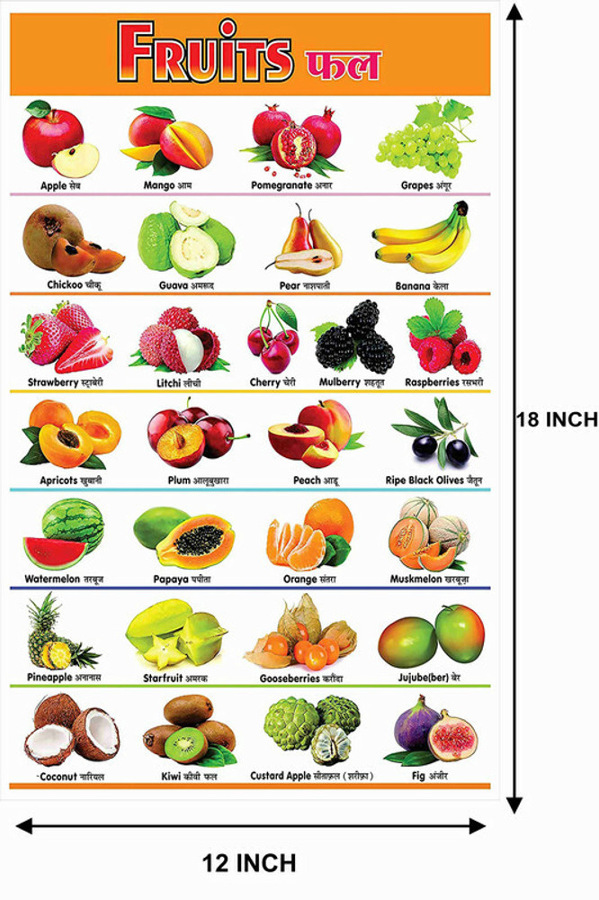 All Fruits Names In English