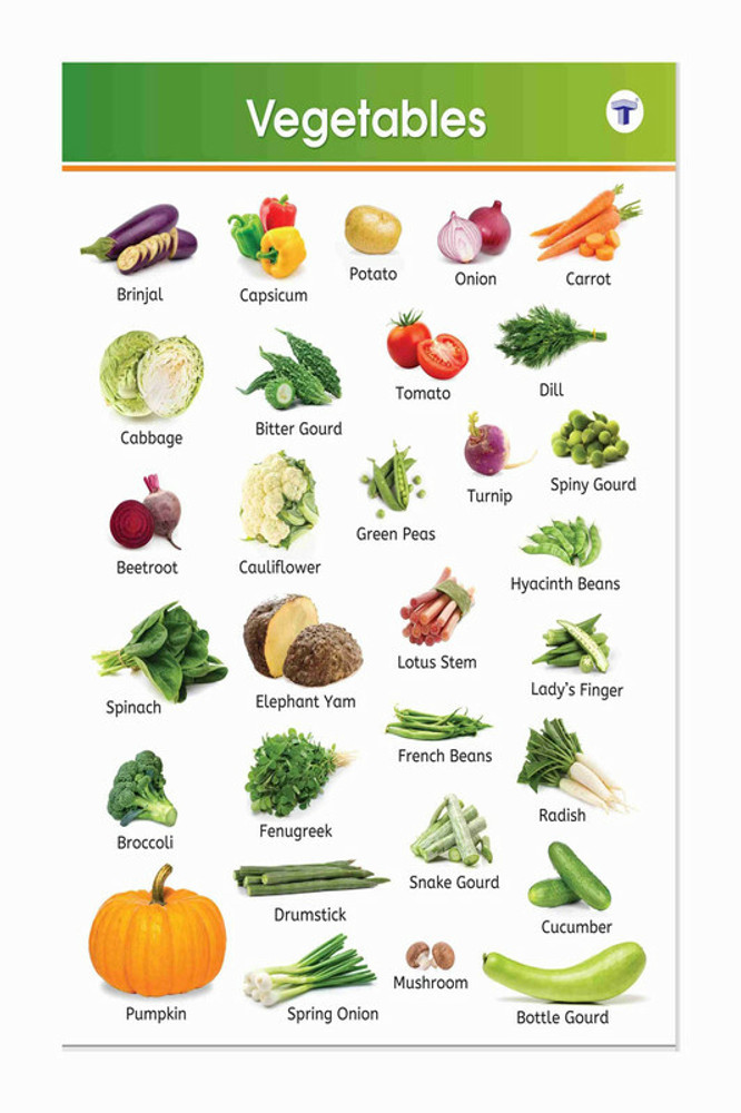 Vegetables Pictures With Names