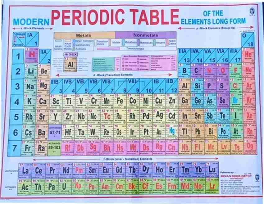 Modern Periodic Table Longform Periodic Table History