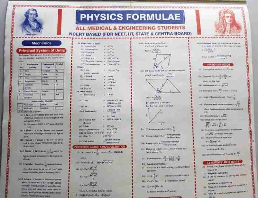 Physics Formula Sheet