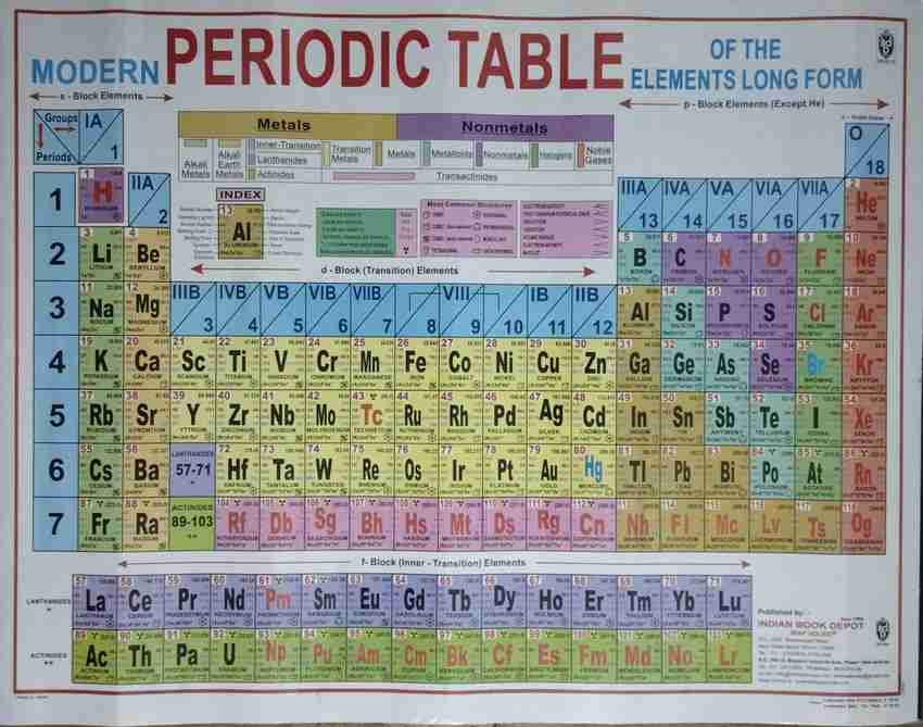Chemistry Formula Chart Compound Interest: A Brief Guide To Types Of