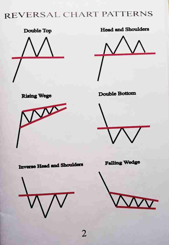 Candlestick Patterns Pocket Sized A6 Candlestick Pattern Book. Inside Are 28 Pages Depicting And Describing Single Double And Triple Candlestick