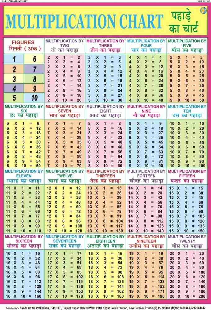 Multiplication Chart 20 1 To 20 Multiplication Tables | 1 To 20 Times