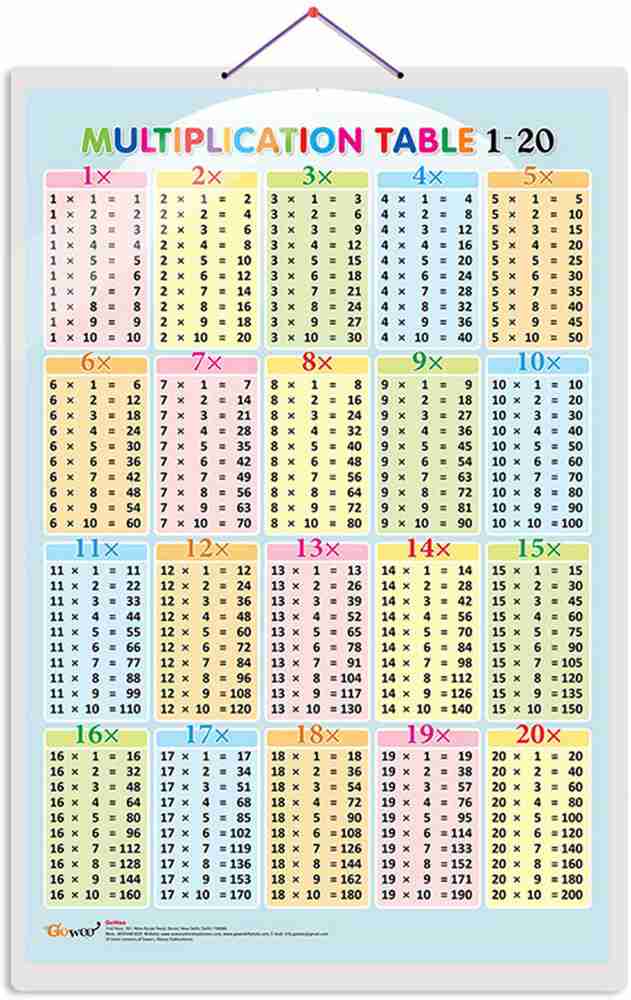 Multiplication Table 20 X 20 Printable Set Of 2 Multiplication Table