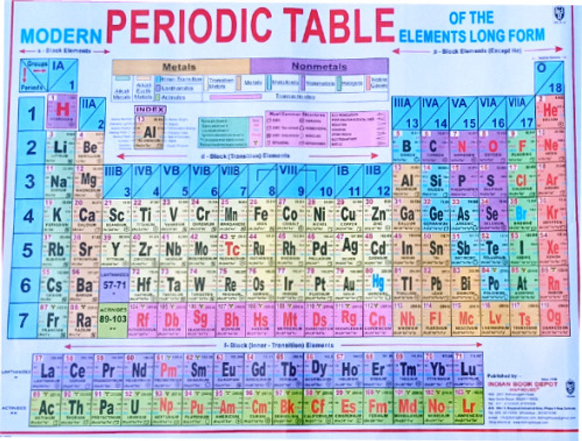 Chemistry Reference Table Formulas | Cabinets Matttroy