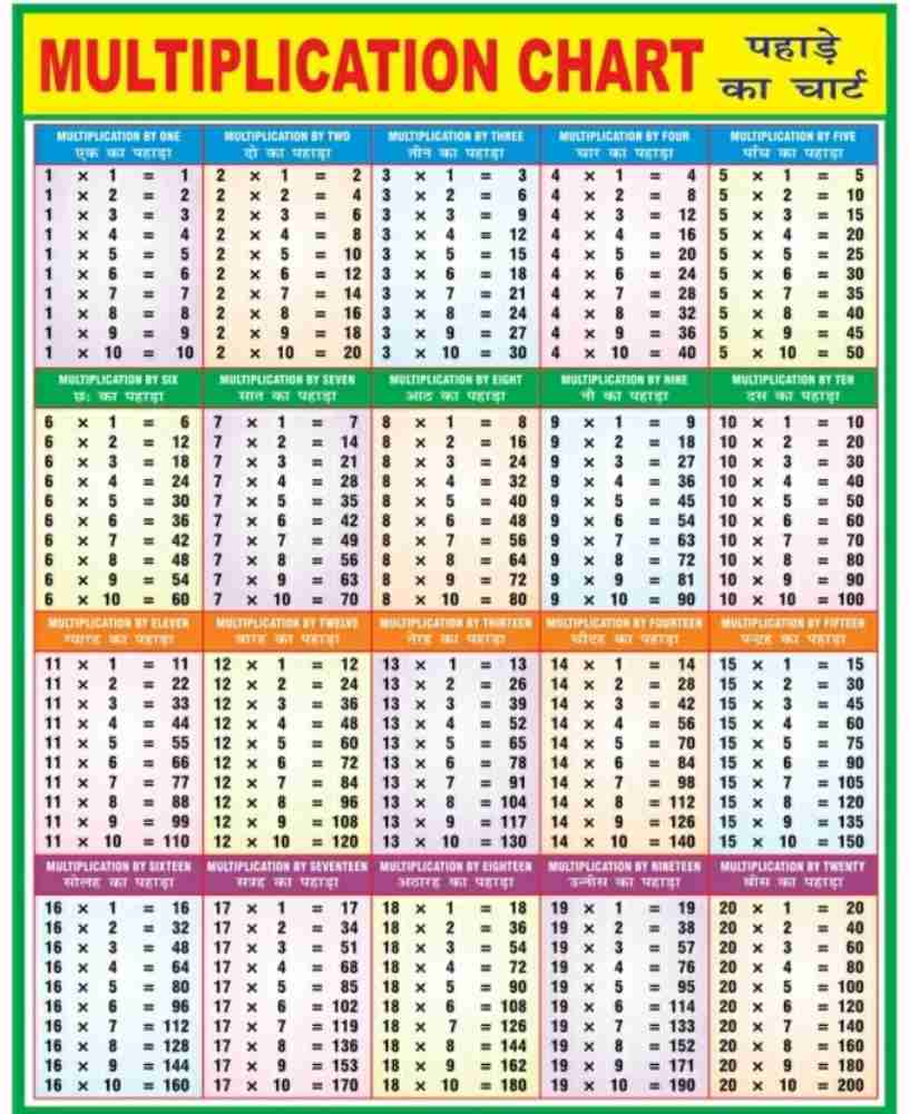 Hindi Number Chart 1 100