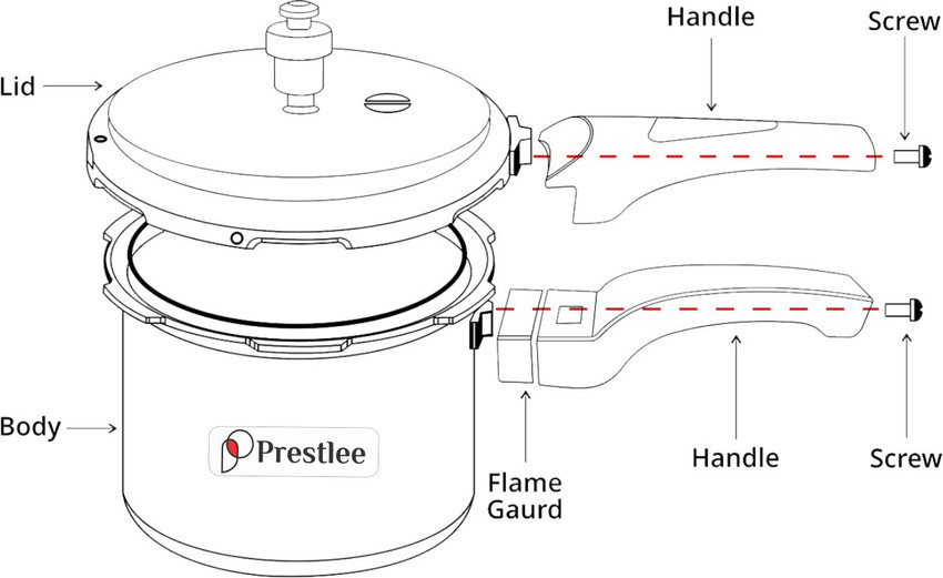 What Are The Parts Of A Pressure Cooker With Diagrams
