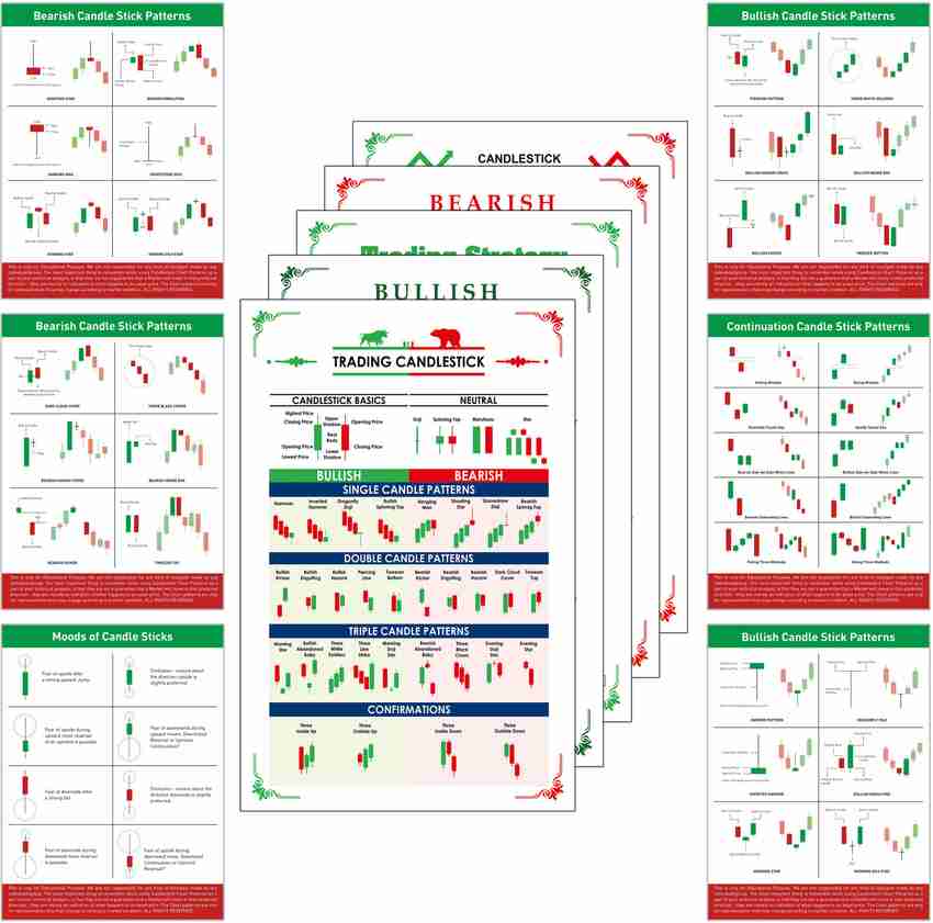 Trading Chart Pattern Poster Candlestick Chart Patterns For, 60% OFF