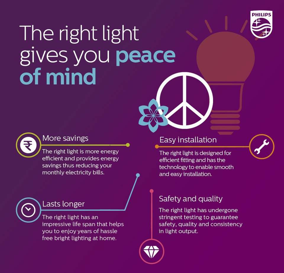 PHILIPS 20 W 123 cm Tube Light Price in India - Buy PHILIPS 20 W 123 cm ...