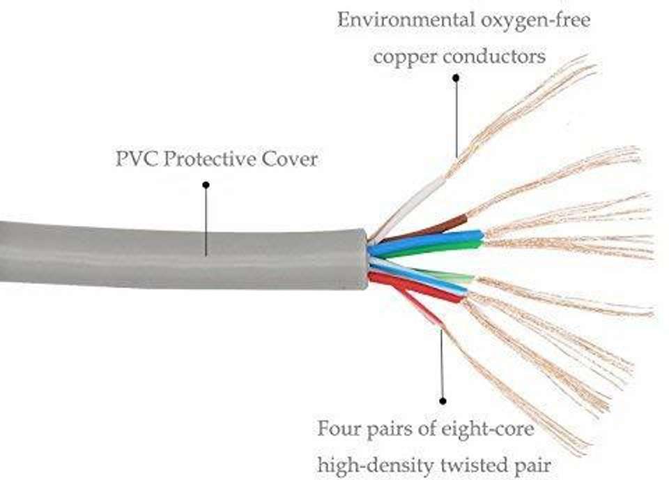 TERABYTE Patch Cable 7.25 m 7.25 METER Patch Cable CAT6/Cat 6 Network ...