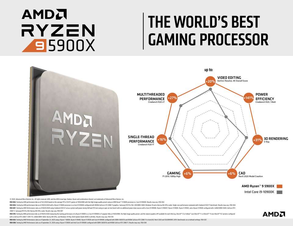 AMD Ryzen 9 5900X 3.7 GHz Upto 4.8 GHz AM4 Socket 12 Cores 24 Threads ...