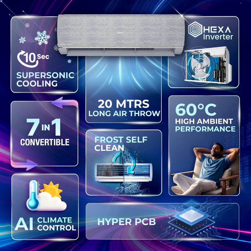 Flipkart.com | Buy Haier Gravity Series 2025 Model 1.5 Ton 5 Star Split ...