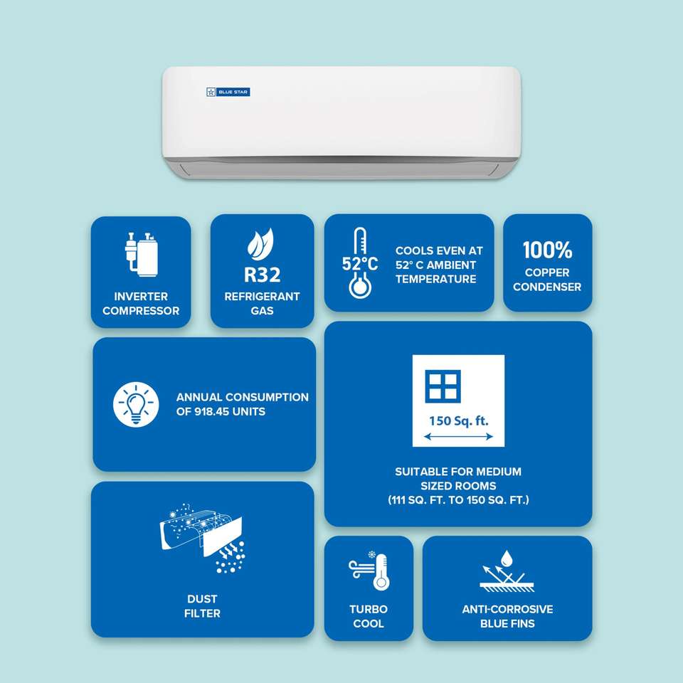 Flipkart.com | Buy Blue Star 2026 Model 1.5 Ton 3 Star Split Inverter ...