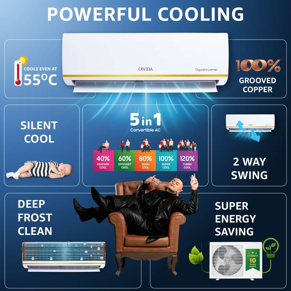 Flipkart.com | Buy ONIDA 2025 Model 1.5 Ton 5 Star Split Inverter 5-in ...