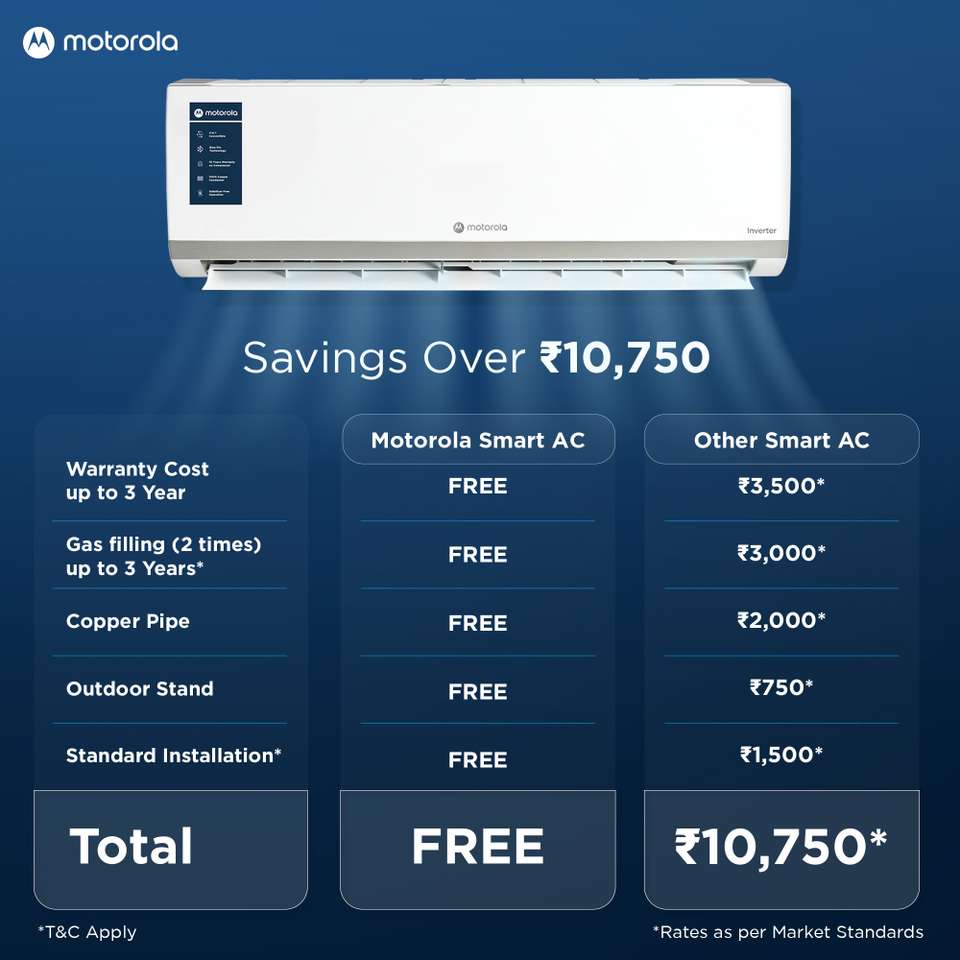 Flipkart.com | Buy MOTOROLA 2026 Model 1.5 Ton 5 Star Split Inverter ...