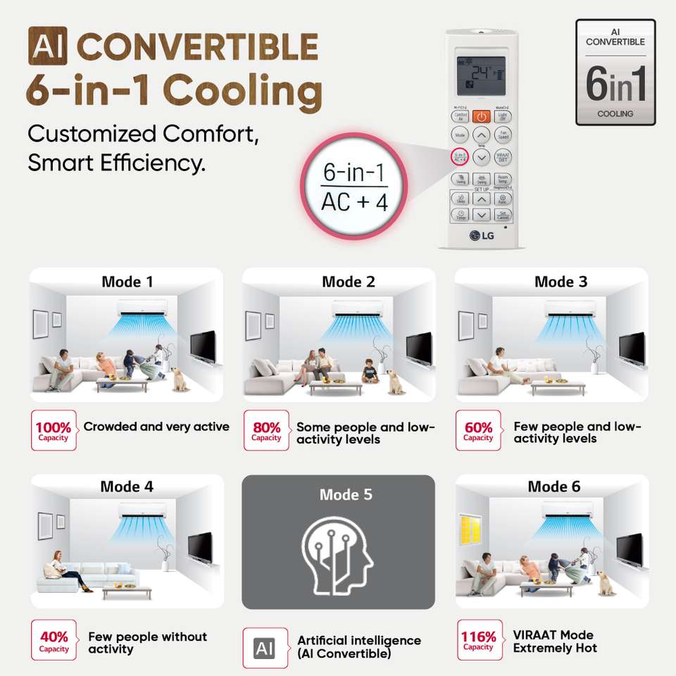 Flipkart.com | Buy LG 2025 Model 1.5 Ton 3 Star Split AI Dual Inverter ...