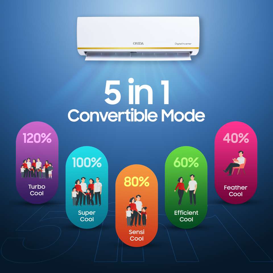 Flipkart.com | Buy ONIDA 2025 Model 1.5 Ton 5 Star Split Inverter 5-in ...