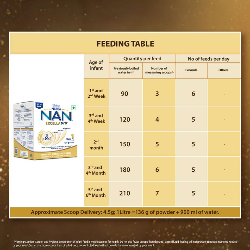 Nestle Nan Excella Pro Stage 1, Infant Formula Milk Powder With HMOs ...