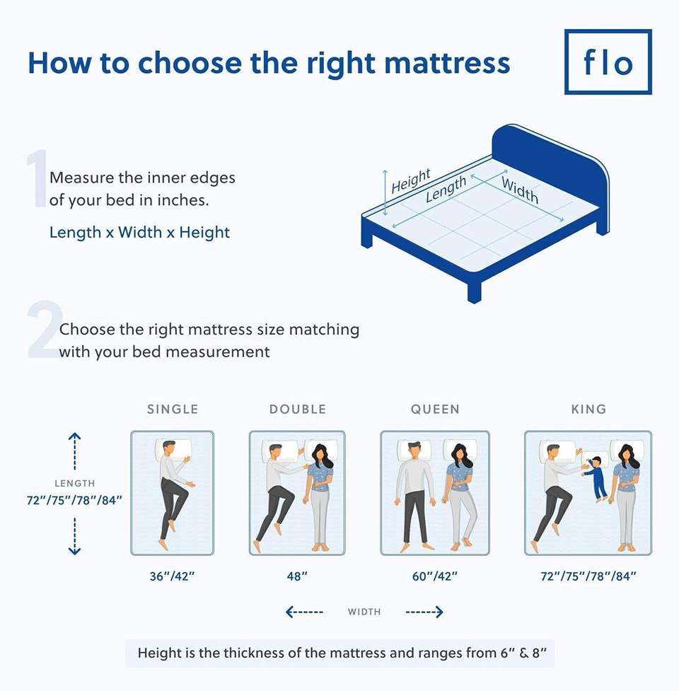 FLO Ortho 6 inch Double PU Foam Mattress Price in India - Buy FLO Ortho ...