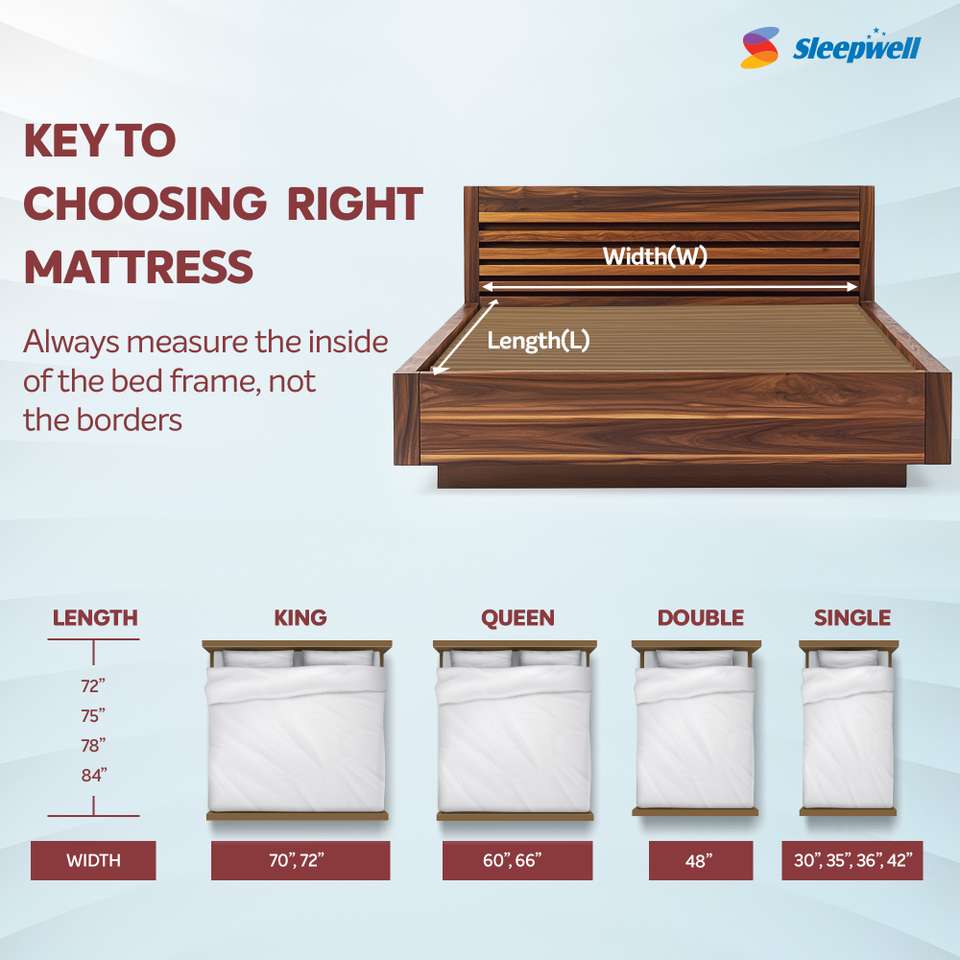 Sleepwell Durafirm Classic, Rebonded Foam, Extra Firm, Quiltec Plush ...