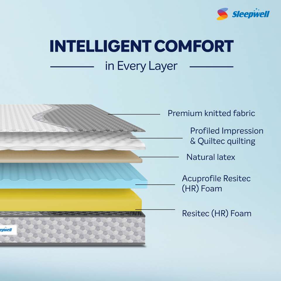 Sleepwell Ortho Pro Natural Latex, Quilted Top, Resitec Foam, Neem Anti ...