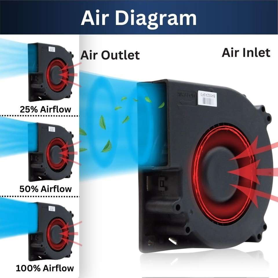 Enormity 120*38 Square Blower Fan,12V-6000 RPM Speed Control ,Outdoor ...