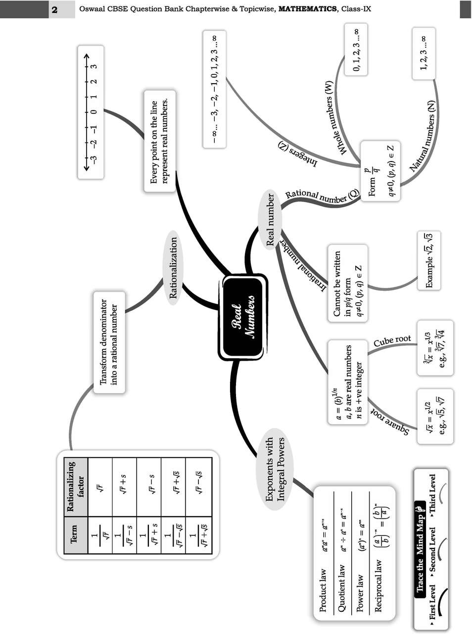 CBSE Question Bank Chapterwise and Topicwise SOLVED PAPERS_Class 9 ...