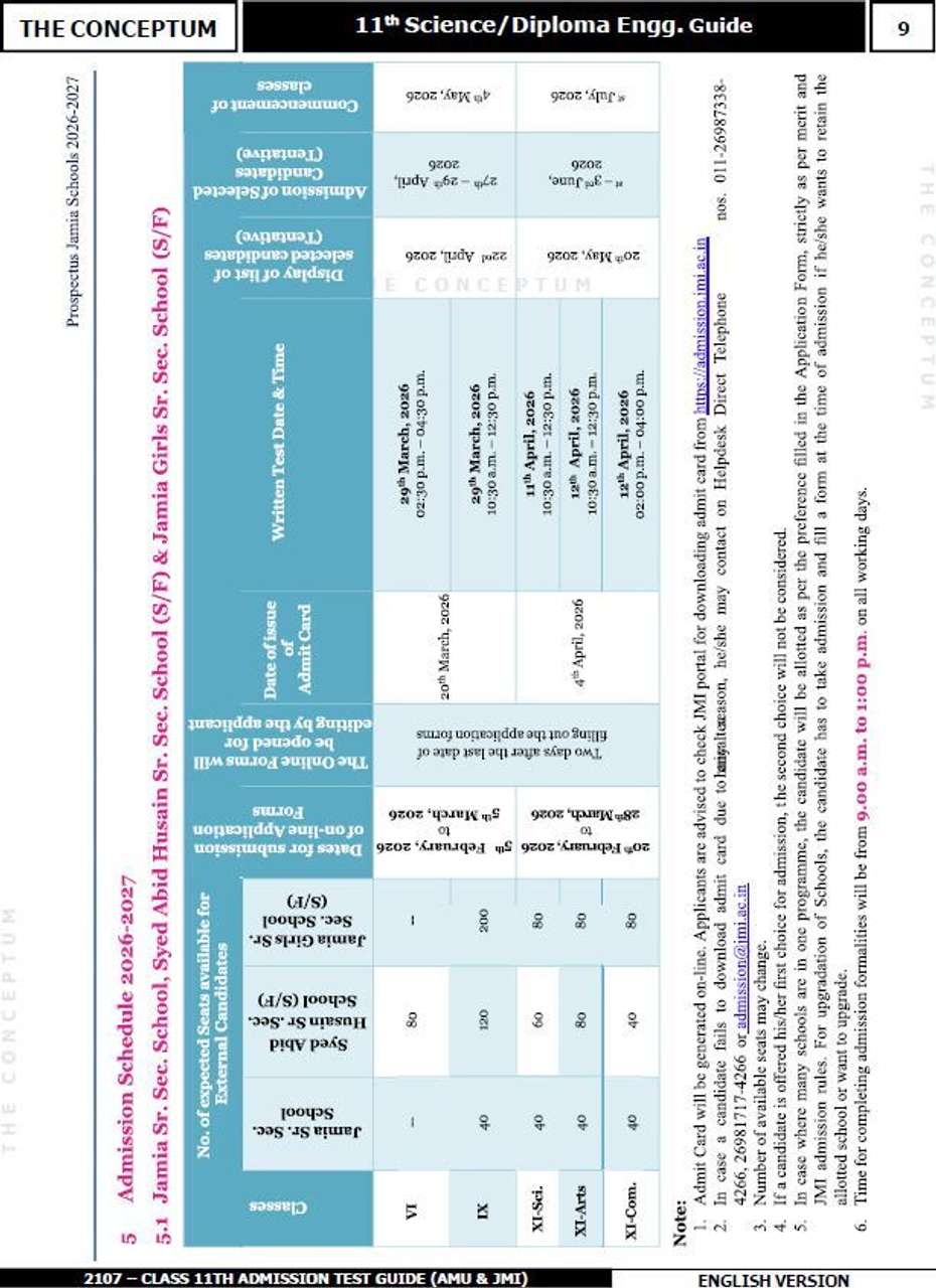 Class 11th Science & Diploma Eng. Entrance Exam Guide for AMU & JMI ...